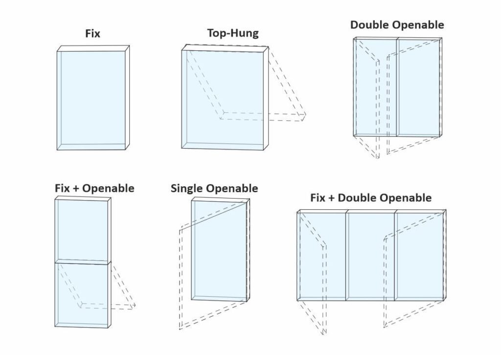 50 Jabron System Casement Window | Modern Type Of Window